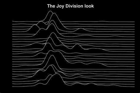 Joyplot StataViz Portfolio