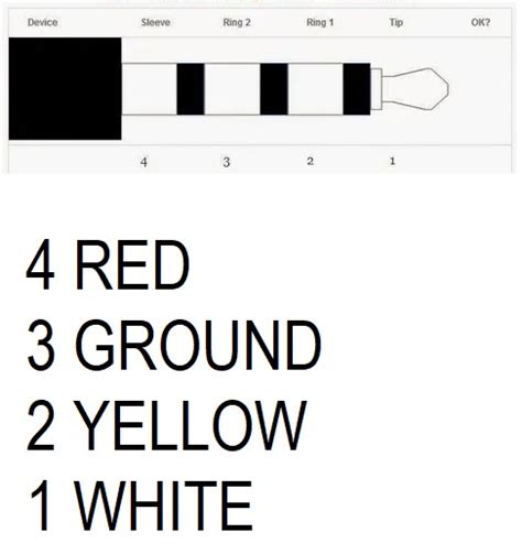 Problem Rca Cable For Raspberry Pi3 B Raspberry Pi Forums