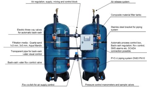 Buy Wholesale China Stk Automatic Multiport Runxin Water Filtration Softener Control Valve Auto
