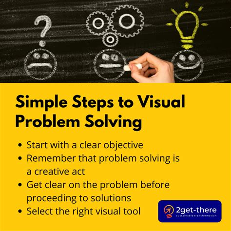 Visual Problem Solving Uses Graphical Metaphors To Express All The