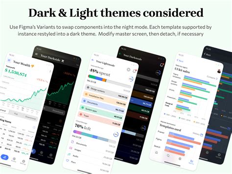 Figma Ios Android Ui Kit Mobile Design System And App Templates By Roman Kamushken For Setproduct