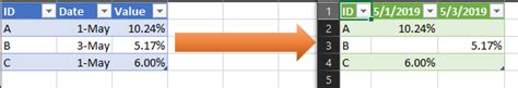 Excel Preserve Formatting In Power Query Stack Overflow