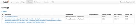 Spark Caching Rdd Vs Dataset Ivan Nikolovs Blog