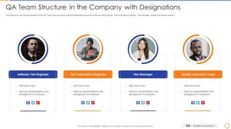 Qa Framework Slide Team