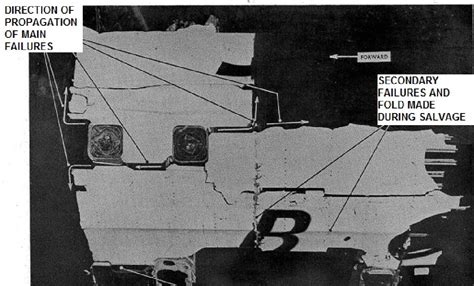 Figure 15 From Nonlinear Ultrasonic Phased Array Imaging Of Partially