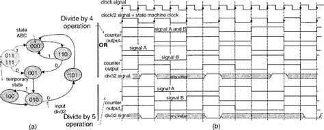 Figure From Extended TSPC Structures With Double Input Output Data Throughput For Gigahertz