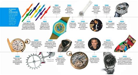 Time Stops For The Watches Battle History Of The Brands
