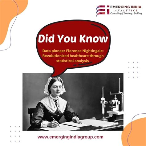 Emerging India Analytics On Linkedin Florencenightingale Datascience