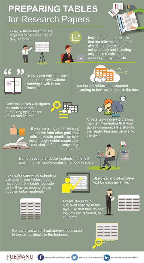 Preparing Tables For Research Papers Research Paper Paper Infographic