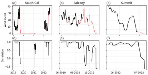 GMD Peer Review At Scale Model Output Statistics In Mountain Environments AtsMOS V