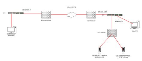 Arp Question Routing And Switching Community Forum