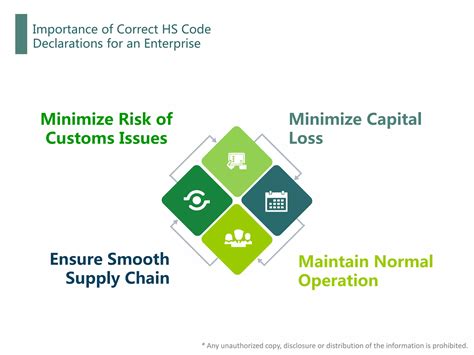 The Administration Of Hs Classification In China Ppt