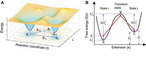 Hidden Markov Model Matlab Code Example Shareslasopa
