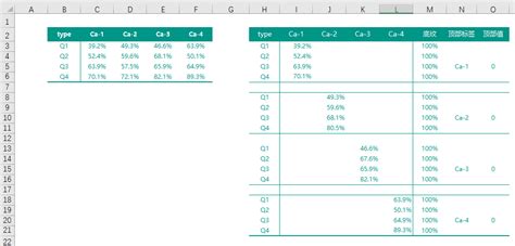 精品图表 Excel绘制多系列柱形图 正数办公