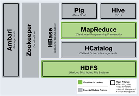 福布斯：hadoop——你不得不了解的大数据工具 云时代yunsdnet