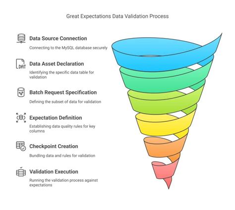 Dataops Dataquality Greatexpectations Aws Postgresql Monitoring