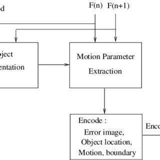 The Overview Of The Proposed Compression Technique Download Scientific Diagram