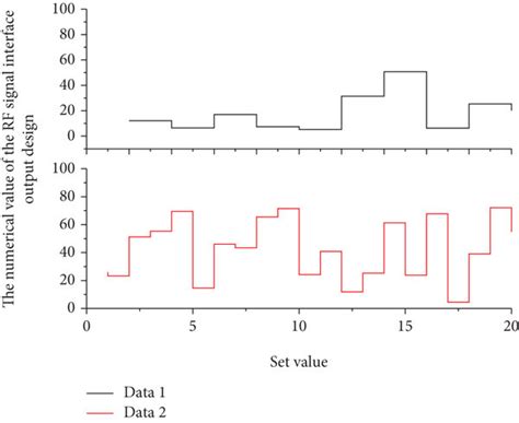 RF Signal Interface Output Design Download Scientific Diagram
