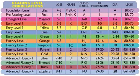 Reading Plus Levels Chart Adaptive Instruction And Different