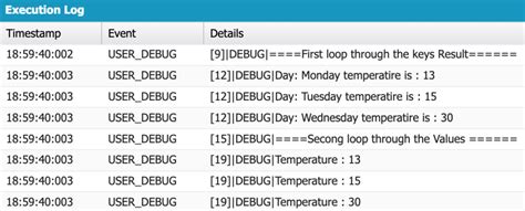 Introduction To Collections Lists Maps And Sets In Salesforce Apex