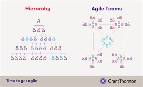 Six Agile Ways To Prepare Your Business For Grant Thornton