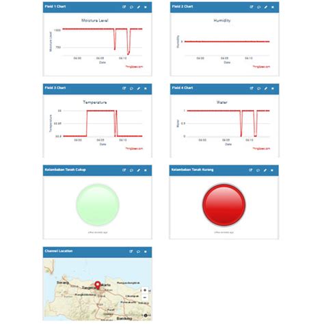 Jual Project Iot Custom Sesuai Kebutuhan Arduino Jakarta Pusat Chowlee Project Tokopedia