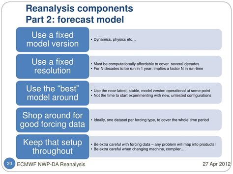 Ppt Ecmwf Reanalysis Era Data Assimilation Aspects Powerpoint Presentation Id 2144041