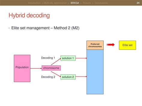 Ppt Biased Random Key Genetic Algorithm With Hybrid Decoding For