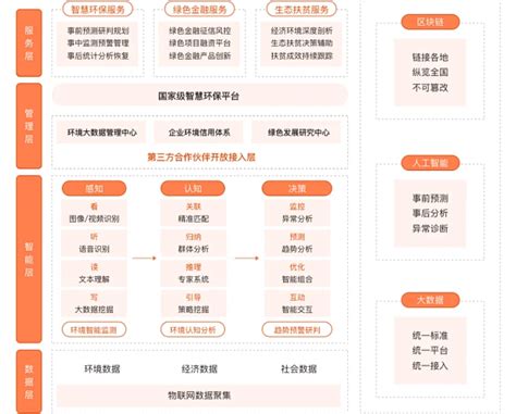 Ppt Ppt逻辑结构 Ppt封面 Ppt模板 Ppt排版 Ppt版式 Ppt金句 Ppt目录 Ppt致谢 Ppt结束 Ppt对比内容 Ppt组织架构 Ppt逻辑结构 Ppt表格 Ppt数据