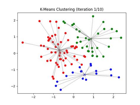 Understanding Clustering Analysis