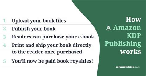 Amazon Kdp Your 7 Step Guide To Kindle Direct Publishing