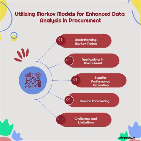 Understanding The Markov Model And Its Use In Data Analysis Applications In Procurement With