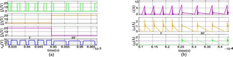 Figure 11 From A Hybrid Boostflybackflyback Microinverter For Photovoltaic Applications