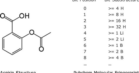Radiotherapy Dictionary Molecular Fingerprint