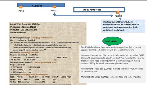 Need Suggestion Ccr Forwarding Protocols Mikrotik Community Forum