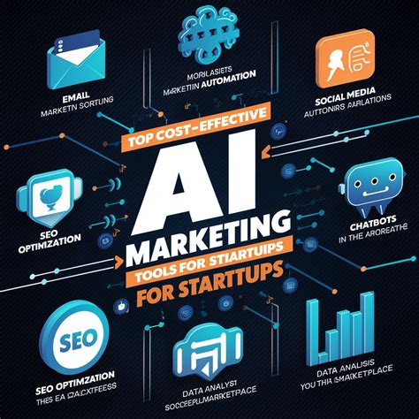 Cost Effective Ai Marketing Solutions For Startups Best Lead Generation Agency In Singapore