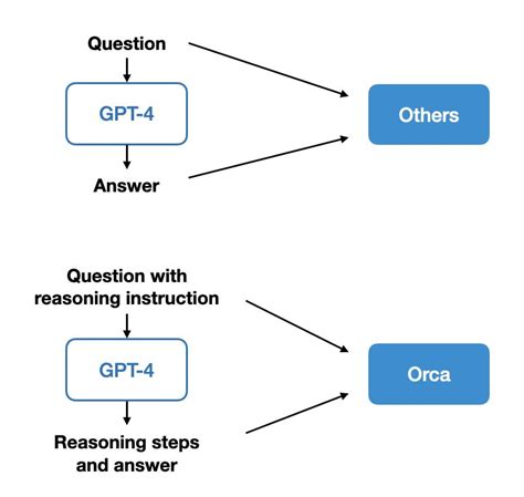 Edre Mohammad Aidid Posted On Linkedin