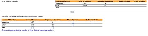 Solved Fill In The ANOVA Table Complete The ANOVA Table By Chegg