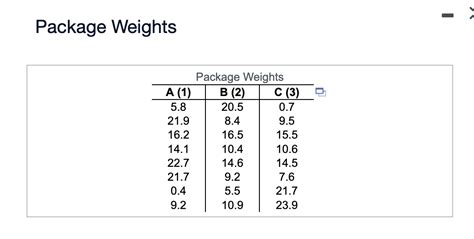 Solved The Data In The Accompanying Table Show The Weight Of Chegg