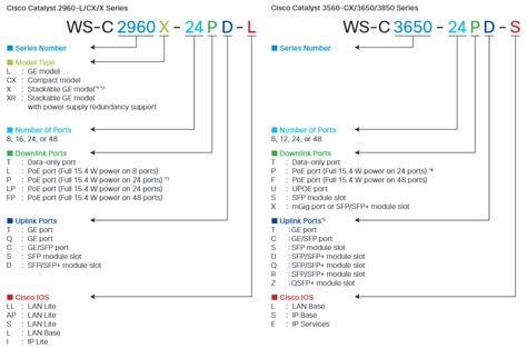 67 Best Cisco Switch Ideas Cisco Switch Cisco Router Switch