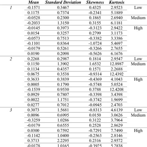 EEG Band Frequency Comparison Data Download Scientific Diagram