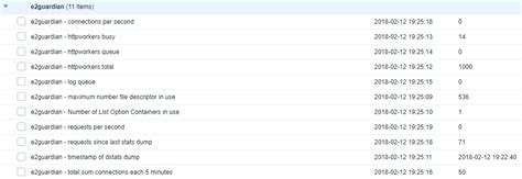 I Created A Github Repository For Zabbix Templates My Little Farm