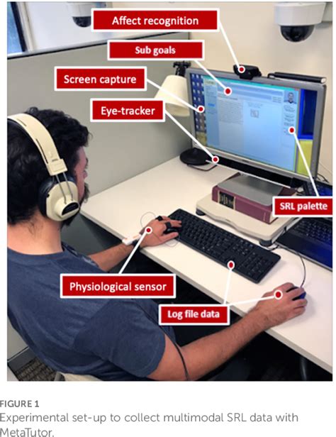 figure 1 from system design for using multimodal trace data in modeling