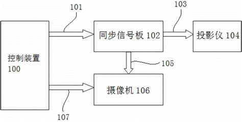 Synchronous Three Dimensional Collector Collection System And