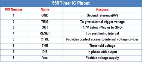 Best 13 555 Timer Ic Types Construction Working And Applications Artofit