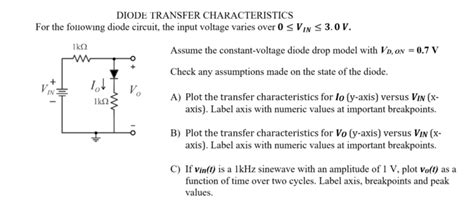 Solved V DIODE TRANSFER CHARACTERISTICS For The Following Chegg Com