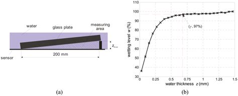 Sensors Special Issue Intelligent Sensors