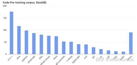 LLM前沿技术跟踪CodeLLM综述 LongICLBench InternLM recurrentgemma 知乎