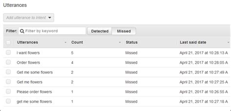 Updating Utterances Amazon Lex V1