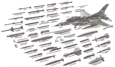 All The Possible Weapons Equipment That The F 16 Can Employ Can Anyone Say Multi Role R Hoggit
